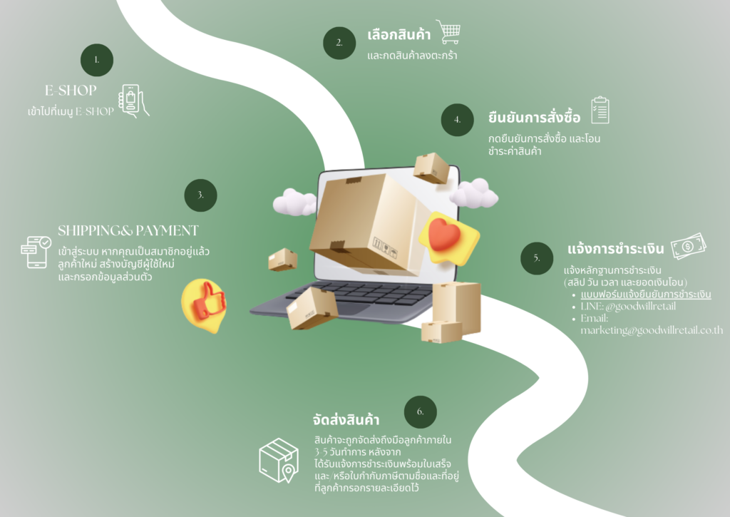 Website order process - Goodwill Retail